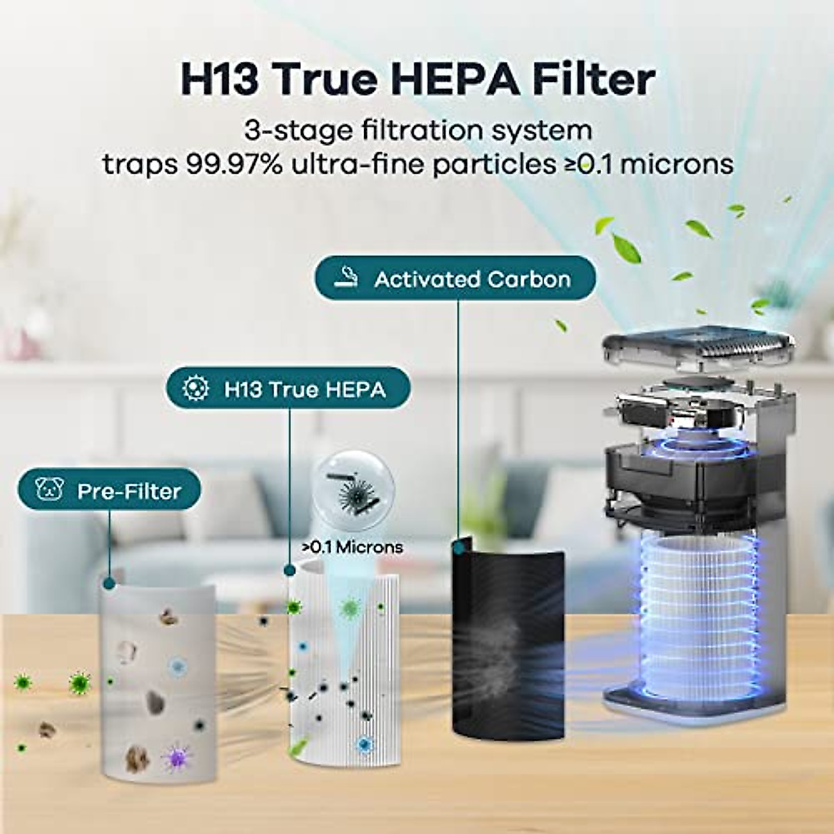 Welov P200S Air Purifiers for Home Large Room with An Extra H13 True HEPA Pet Care Filter Bundle