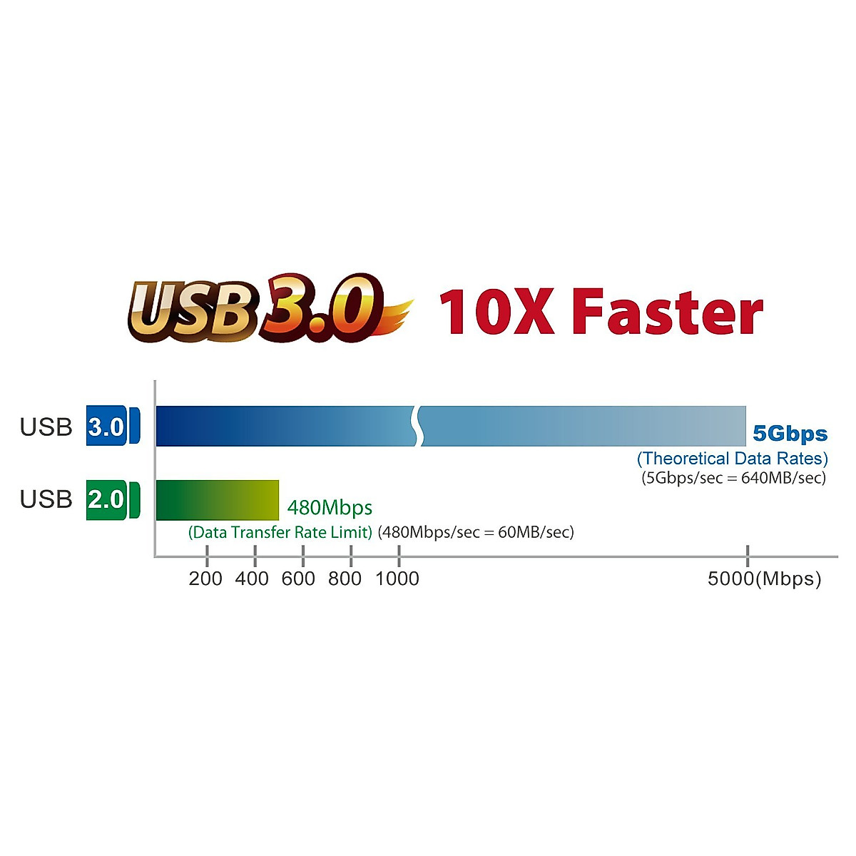 Edimax USB 3.0 Gigabit 1Gbps Ethernet LAN Adapter, USB to RJ45 1000Mbps Network LAN Converter for Faster Gaming and Streaming, Plug and Play, Windows, MacOS, Linux, Nintendo Switch OS, EU-4306