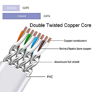 Cat6 Ethernet Patch Cable Short, Ancable 4-Pack 6 Inch Flat Ethernet Cable, Computer LAN Cable with Snagless RJ45 Connectors (White)