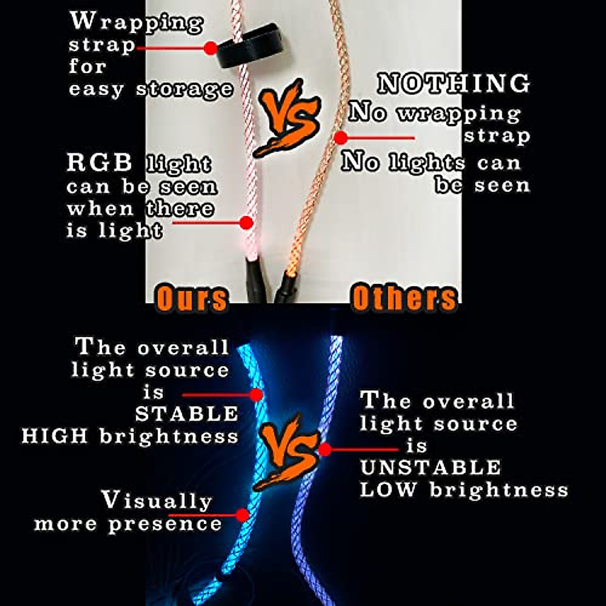 ACEDOAMARE LED Flowing Charging Cable Fast Charging Phone Charger USB C L Cable Charging Transfer Data Laptop/Tablet/Mobile Phone/Car PD Compatible (3 in 1, 3 in 1)