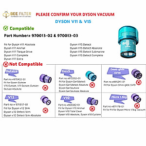 Premium Vacuum Filter Replacement Part Compatible with Dyson V15 Detect, Dyson V11 Animal Filter, Dyson V11 Filter, Dyson V15 Filter, Dyson V15 Detect Filter, Compare to Part 970013-02 (2 Filters)