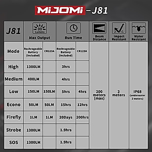 MIJOMI J81 Tactical Flashlight with Holster Rechargeable, 1300 Lumen Super Bright IP68 Waterproof Dual Button Flashlight for Tactical Games Outdoor