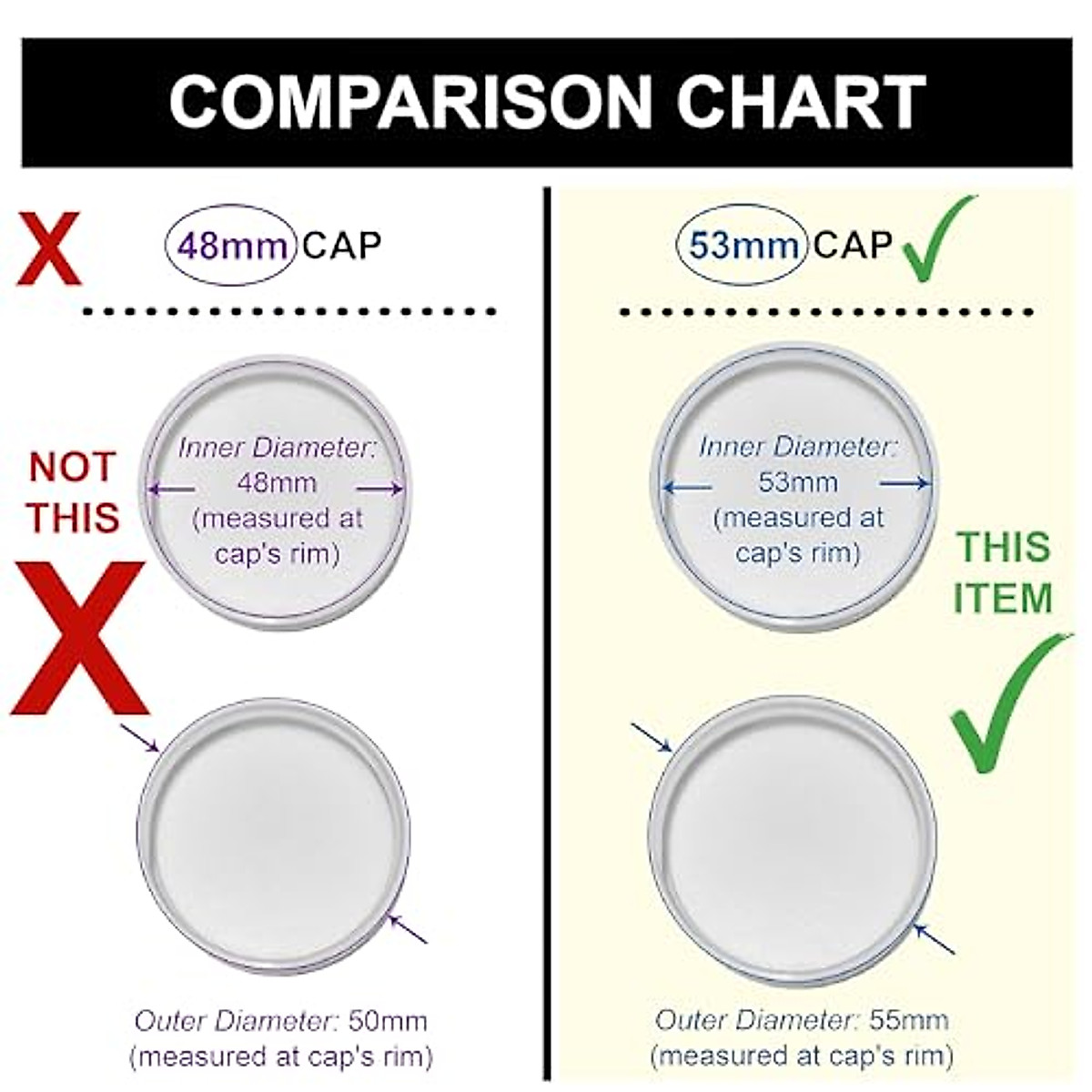 Threaded/Screw-On Caps for 3 and 5 Gallon Water Bottle Jugs (3 pk) (53mm, White)