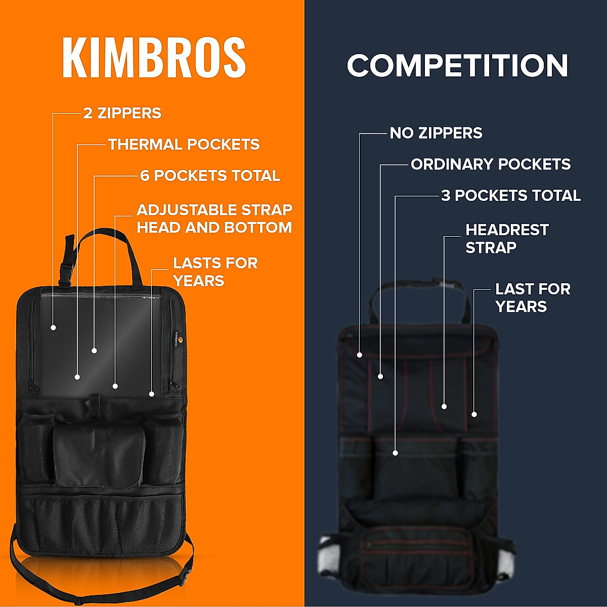 Kimbros Backseat Organizer with Tablet Holder for any age, (Holds IPAD PRO 10.5), Multiple Pockets, Side Double zipper for cables, Extra Long Harness with buckle for any size car, Baby wipe pouch