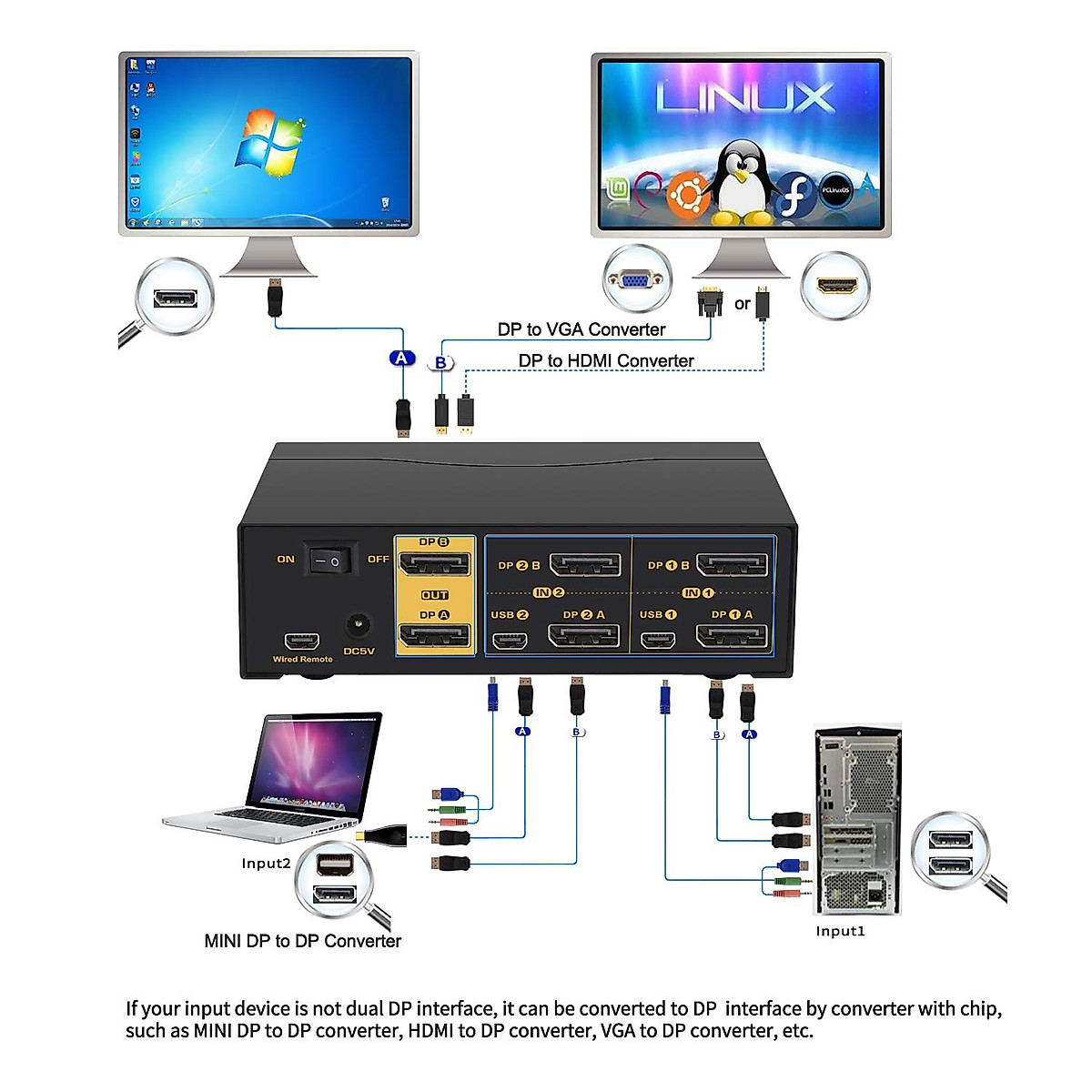 CKLau 4K@60Hz 2 Port Dual Monitor KVM Switch Displayport with Audio, USB 2.0 Hub and Cables, DP 1.2 KVM Switch 2 Monitors 2 Computers Support Hotkey Switching
