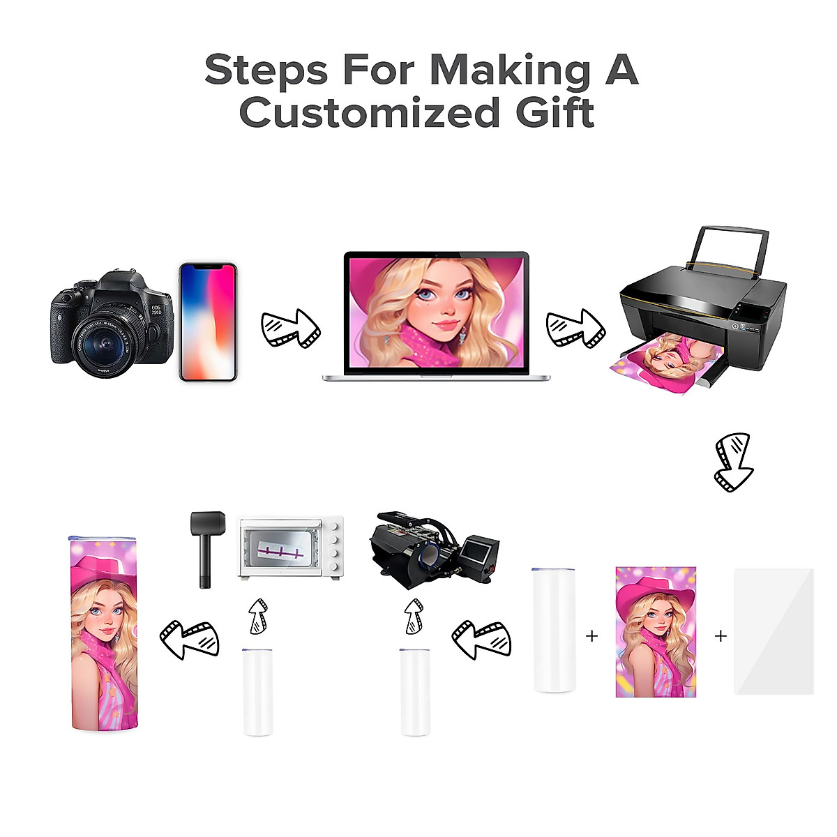 FASTSUB Sublimation Tumblers 20 oz Blank Bulk Cups Straight Skinny Stainless Steel Double Wall Vacuum Insulated with Lids and Straws for Tumbler Heat Press White 12 Pack