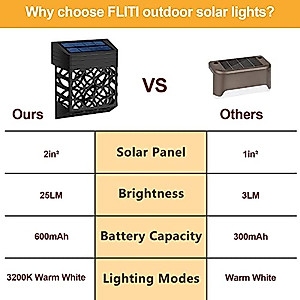 Solar Fence Lights, Warm White Solar Lights Outdoor, Upgraded 2 Pack Solar Deck Lights, Waterproof Solar Powered Outdoor Lights Fence Light for Garden Yard Patio Yard Wall