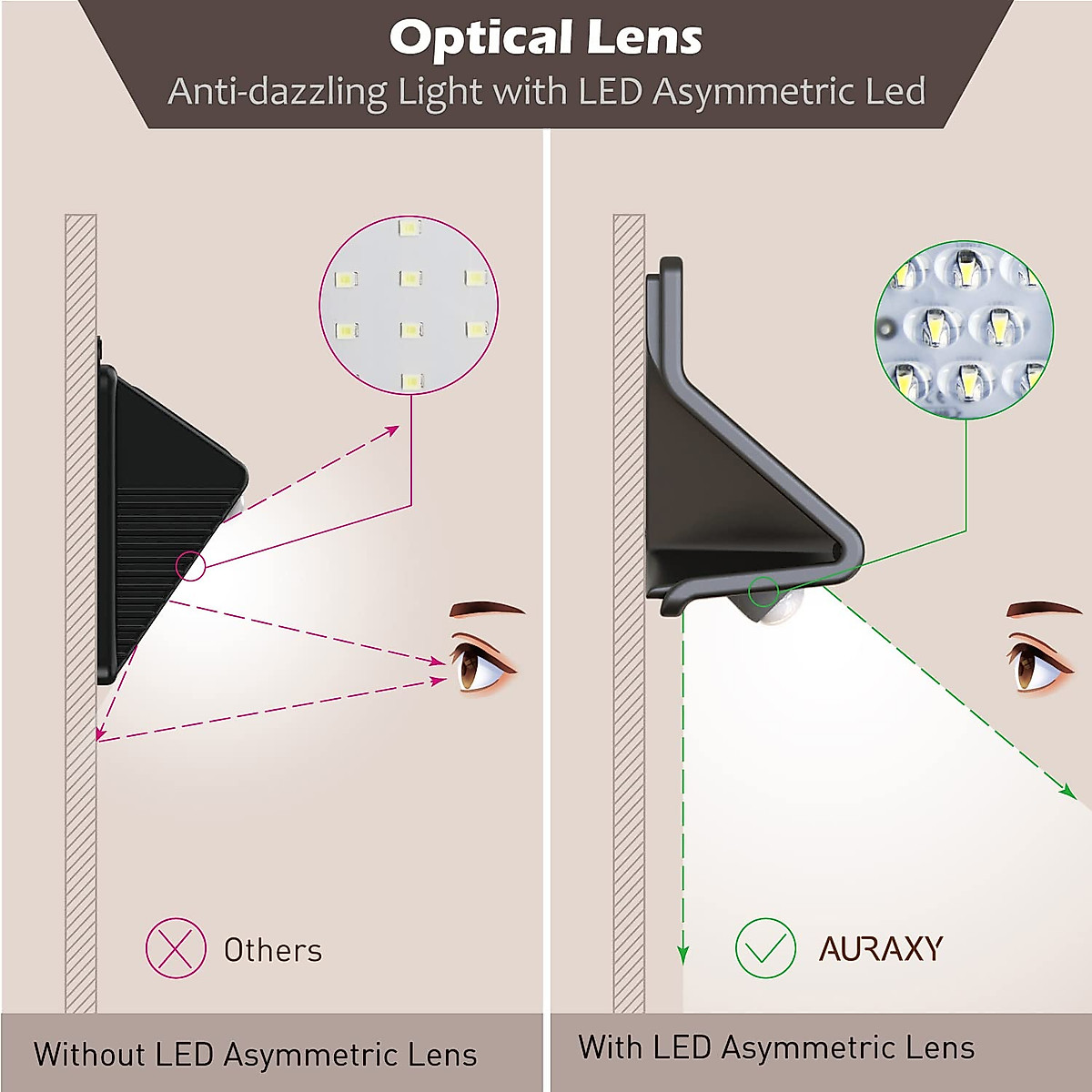 AURAXY Motion Sensor Outdoor Lights, Solar Wall Light with Optical Lens and 3 Modes Lights, Battery Motion Sensor Security Lights, IP44 Waterproof Solar Lights Outdoor for Garden Patio Yard (4 Pack)