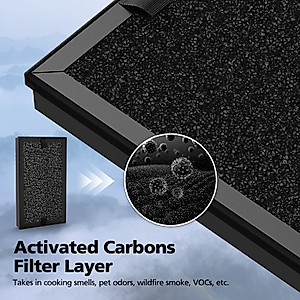 PM1240B & AP2 Air Filter Replacement Compatible with Priestley PM1240B and Airversa AP2 Purelle Air Purifier 3-Stage Powerful Filtration H13 True HEPA Filtering 99.97% Smoke, Odor, Particles, 4 Pack