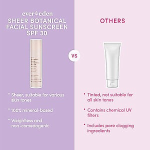 Evereden Sheer Botanical Face Sunscreen SPF 30 1.7 fl oz. | 100% Non-Nano Mineral Sunscreen Face Formula with Zinc Oxide | Soothing & Nourishing | Clean & Non-Comedogenic | FSA Eligible
