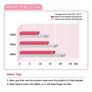 Bottle Warmer Portable Baby Milk Warmer with LCD Milk Fast Heater Breastmilk Warmer Rechargeable Baby Milk Instant Warmer for Night Feeding Travel Car Baby Brew Bottle Warmer Milk Heating Keeper