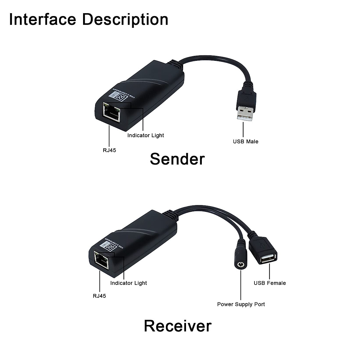 E-SDS USB 2.0 Extender to RJ45 Over Cat5 Cat5E Cat6 up to 328 Ft, USB Ethernet Extender Over Cat5/5E/6 Supports Windows/Mac/Vista, Plug and Play, No Driver Needed
