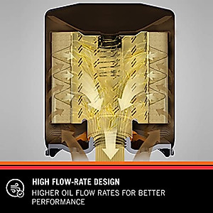 K&N Premium Oil Filter: Designed to Protect your Engine: Compatible with Select 2006-2020 PORSCHE/BMW (911, Cayenne, Macan, Panamera, Carrera, GT3, Turbo, M5, M6), PS-7032