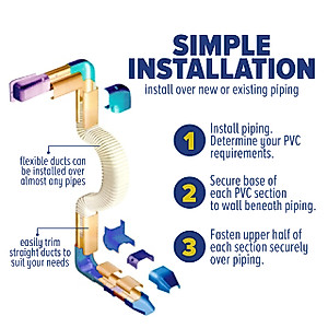 Sealproof Mini Split AC Line Set Cover Kit, 3" Decorative White Professional Grade PVC Kit Provides 15 FT Line Coverage for Ductless Mini Split Air Conditioners and Heat Pumps