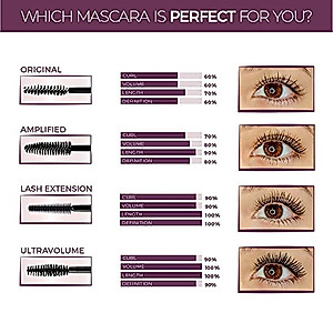 blinc Lash Extension Tubing Mascara