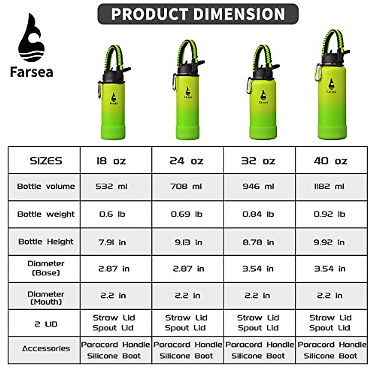 Farsea Insulated Water Bottle With Paracord Handle, Protective Silicone Boot and 2 Lids (Straw Lid & Spout Lid), Stainless Steel Water Bottle Wide Mouth, Double Wall Sweat-Proof BPA-Free, 18 oz