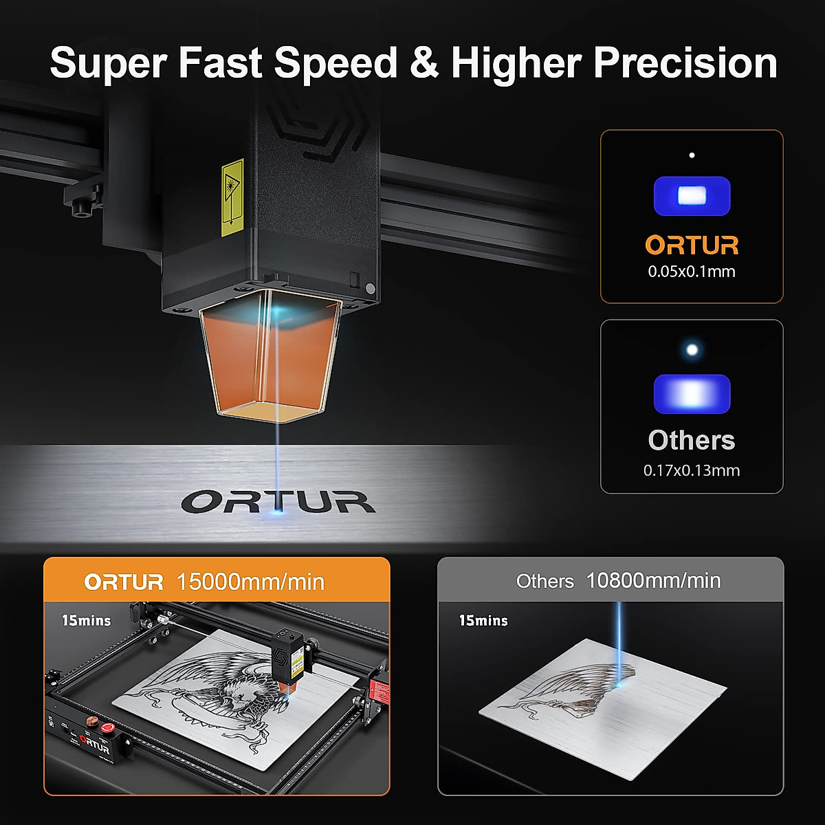 ORTUR True 10W Optical Power Laser Module, LU2-10A 24V Laser Head with Assist Nozzle for Laser Engravers, Ultra-Thin Compressed Spot, Dual-Compression Diode, Compatible with All Ortur Laser Machines