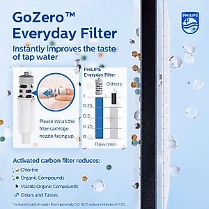 PHILIPS Filtered Water Bottle, Insulated Stainless Steel Water Purifier Bottle for Daily Life & Travel, BPA Free with GoZero Everyday Filter for Cleaner & Tastier Tap Water, Keeps Cold, 32 oz Gray