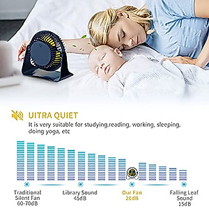 Small Fan, 5 inch Personal USB Desk Fan Rechargeable Battery Operated Air Circulator Portable Mini Table Fan with 3 Quiet Strong Wind Speeds for Bedroom Home Office Dorm Travel (5000mAh Personal Fan)