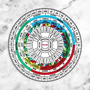 Treemaison Vastu Shakti Chakra | Size- 6 Inch | Material - Acrylic | Featuring 45 Devtas | 16 Attributes | Health Chart | Rajas | Sattav | Tamas | vastu Shashtra | Transparent