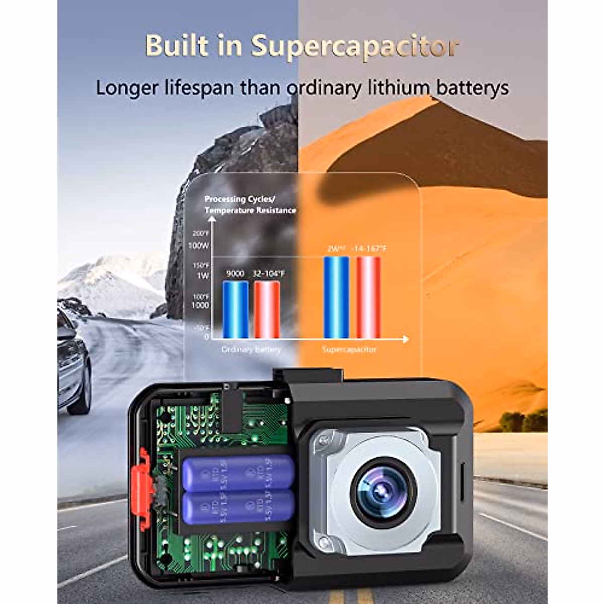 Dash Cam Front 4K and Rear 1080P Ussunny Dual Dash Camera for Cars with 3-inch Touchscreen, WDR, Night Vision, GPS, 170°Wide Angle Dashboard Camera Recorder, Support 256GB Max