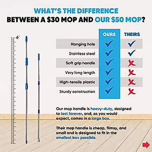 Microfiber Wholesale 24" Microfiber Mop System - Clean & Dust Hardwood, Laminate, & Tile Floors, Reusable Mop Heads, Adjustable Handle, Washable Micro Fiber Wet & Dry Pads, Industrial & Commercial