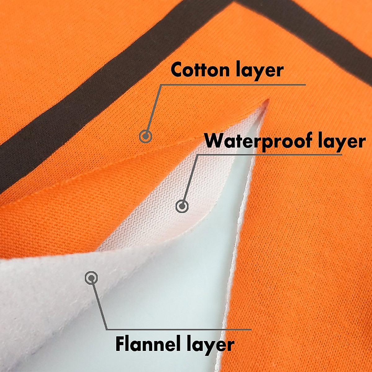 zebrum Waterproof Baby Boy Sports Bibs,Triple Layer-Cotton Front,Plastic Liner,Polyester Fleece Back,Highly Absorbent Drooling Burp Cloths for Boys Girls(5bibs)