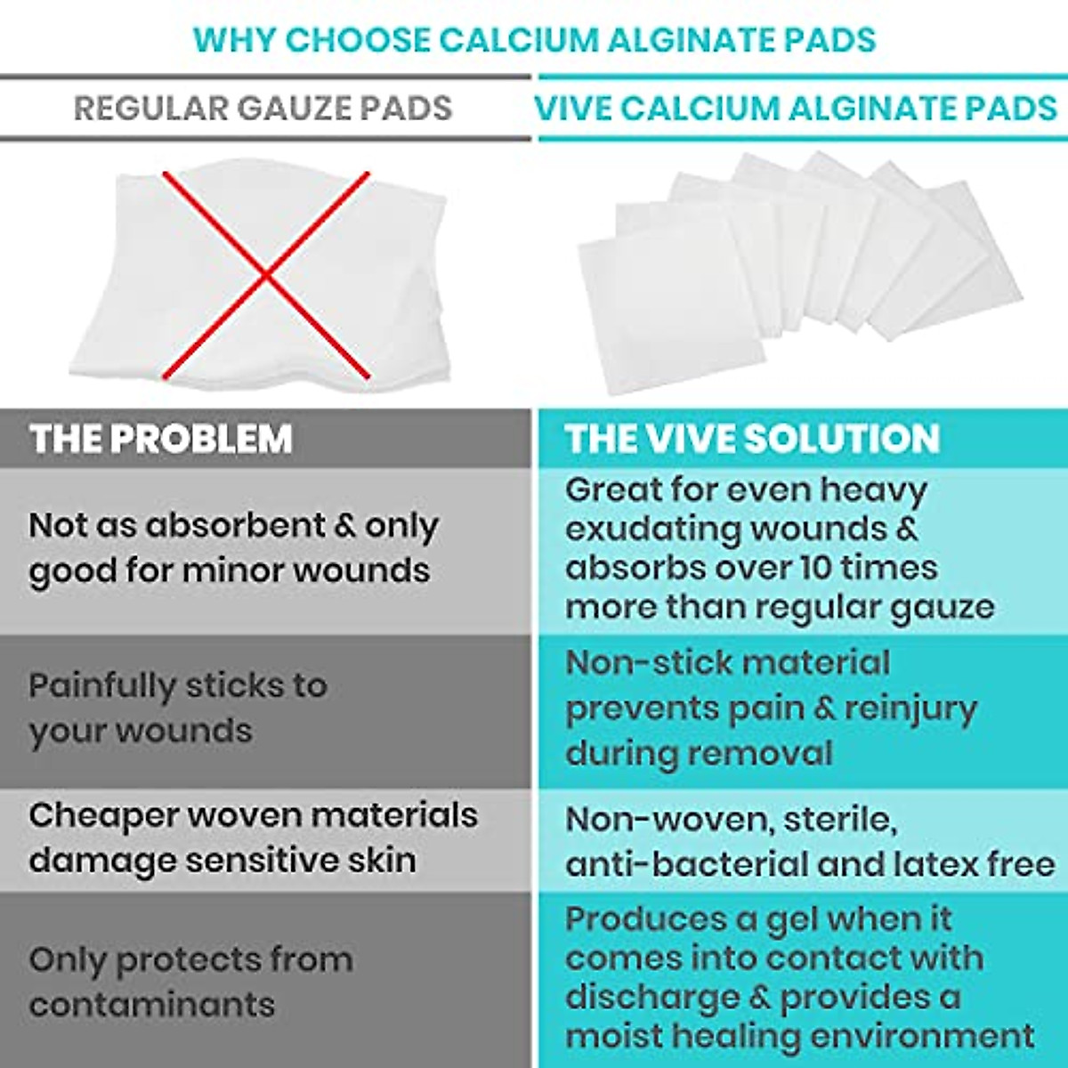 ViveCare Calcium Alginate Wound Dressing (10 Pack) - Individually Wrapped, Sterile Gauze Pads - Absorbent Sterile Patches for Ulcer, Bed Sore, G Tube, & Diabetic Foot - Non-Stick Burn Treatment