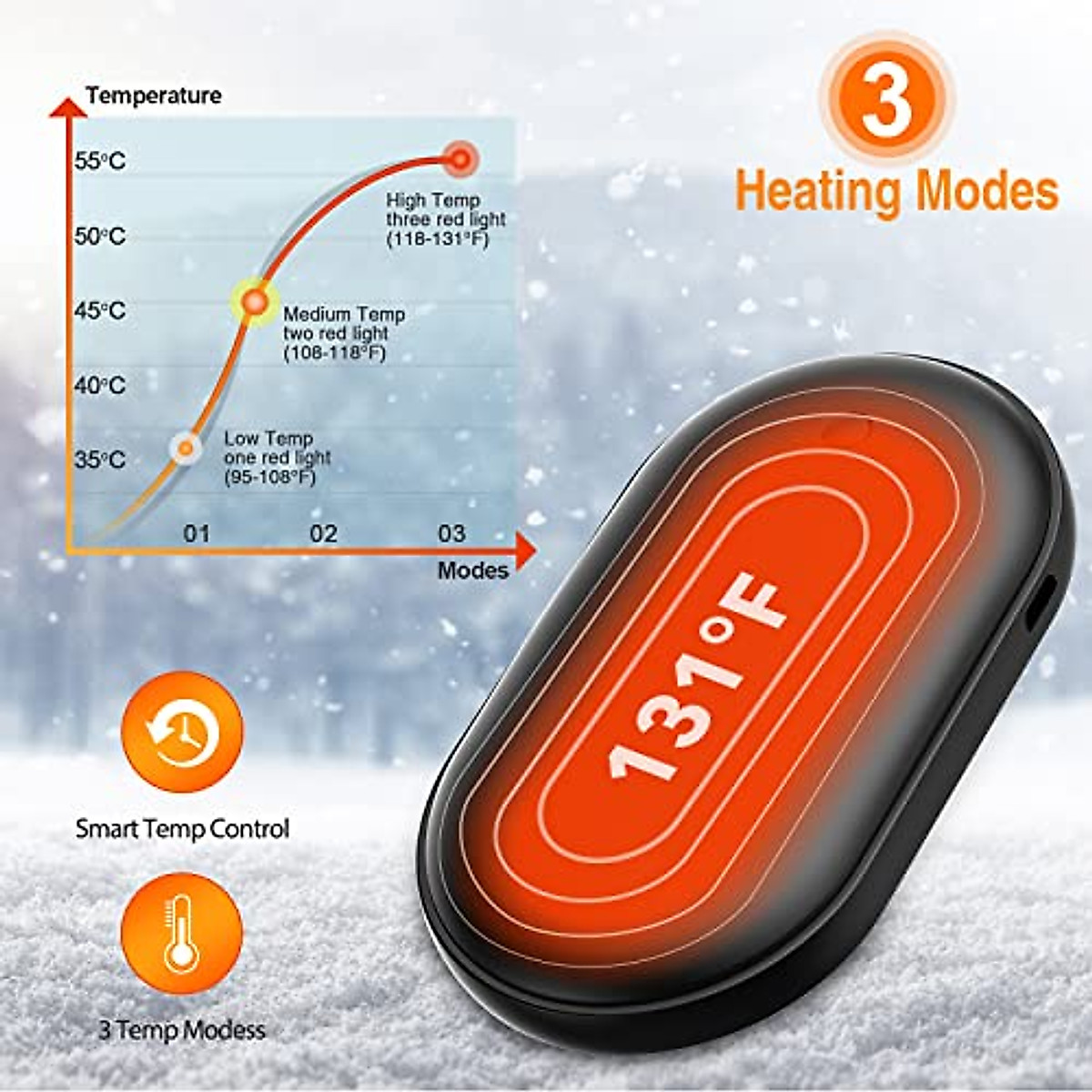 BESKAR Rechargeable Hand Warmer, USB Electric Handwarmer with Double-Sided Heating & Quick Charge, Portable Pocket Hand Warmer & Powerbank for Outdoor, Golf, Raynauds