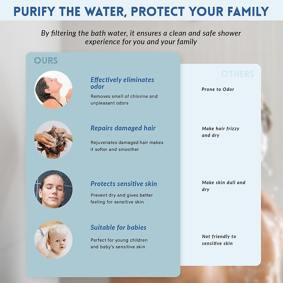 Ryamen Filtered Shower Head with Handheld，Black High Pressure 9 Spray Mode Showerhead with Hose,Bracket and Minerals Stones Replacement Filters for Hard Water,Anti-clog & Powerful to Clean