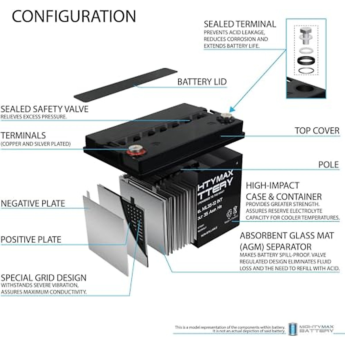 Mighty Max Battery 12V 35AH SLA Internal Thread Replacement for Ritar RA12-33