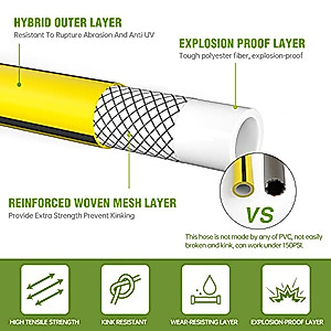 GREENER 50FT Tools Hybrid Garden Hose Dia.5/8’’ Inner Durable Rv Garden Hose with Swivel Grip Handle 150PSI High Burst Strength Industrial Water Hose for All Weather Outdoor (Yellow)