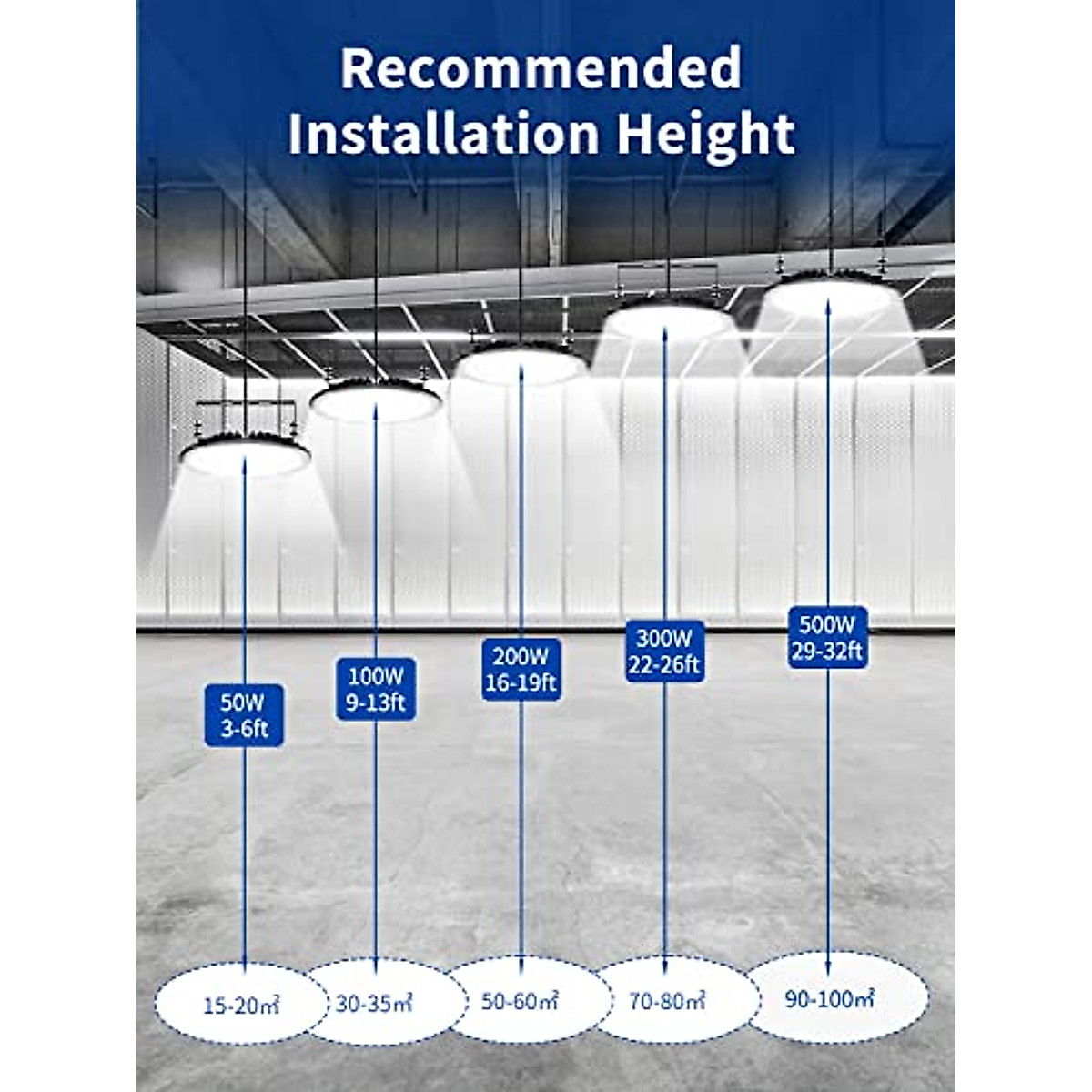 wowspeed LED High Bay Light,500W 50000LM UFO LED High Bay Light,6500K Daylight LED Shop Light, IP65 Waterproof LED Commercial Warehouse Area Light,LED Garage Light for Garage Gym Factory Warehouse