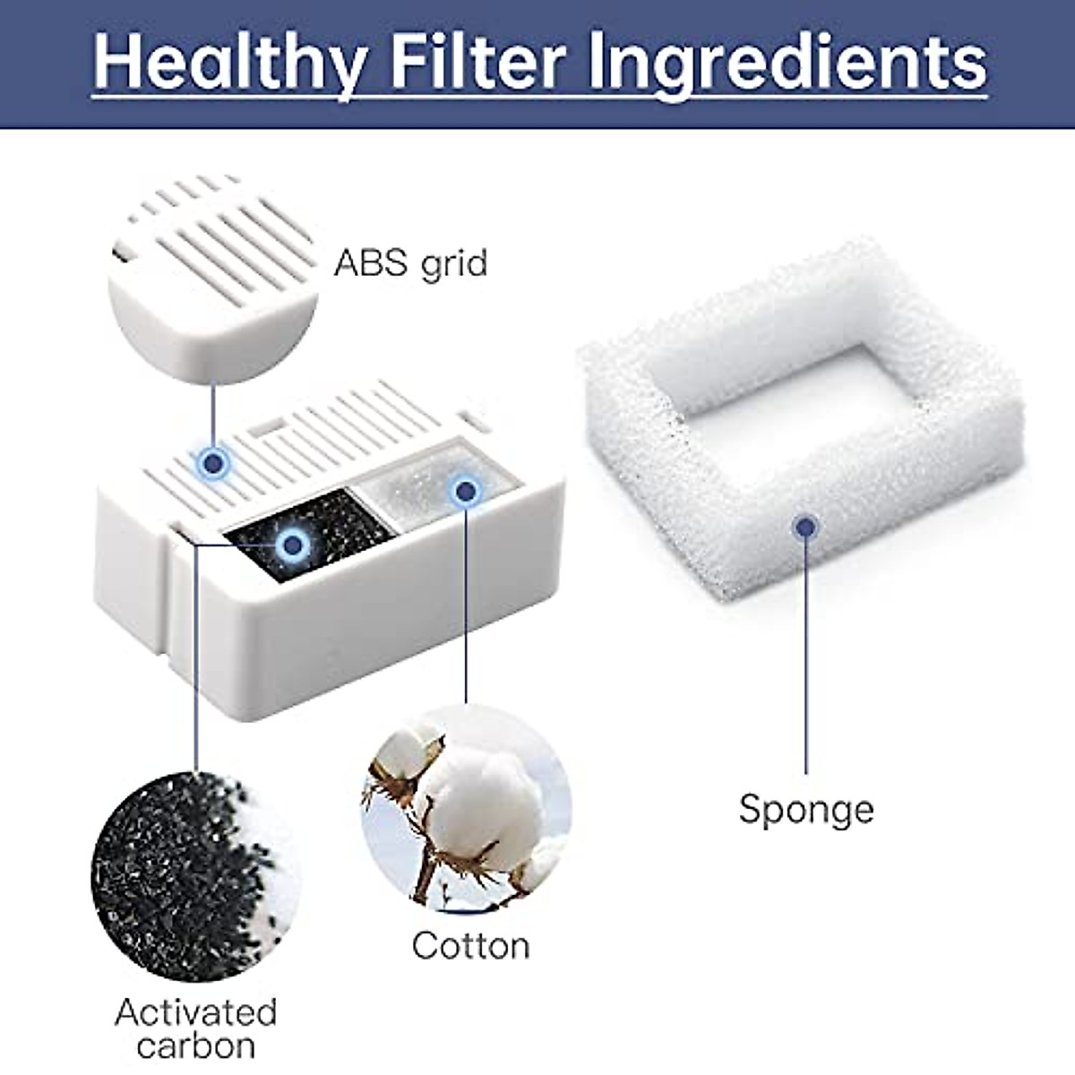 Cat Water Fountain Replacement Filters, 8 Pack Cat Fountain Carbon Filters and 2 Pack Foam Filters for Ceramic Pet Drinking Fountain and Stainless Steel Pet Water Fountain (8+2 Pack)