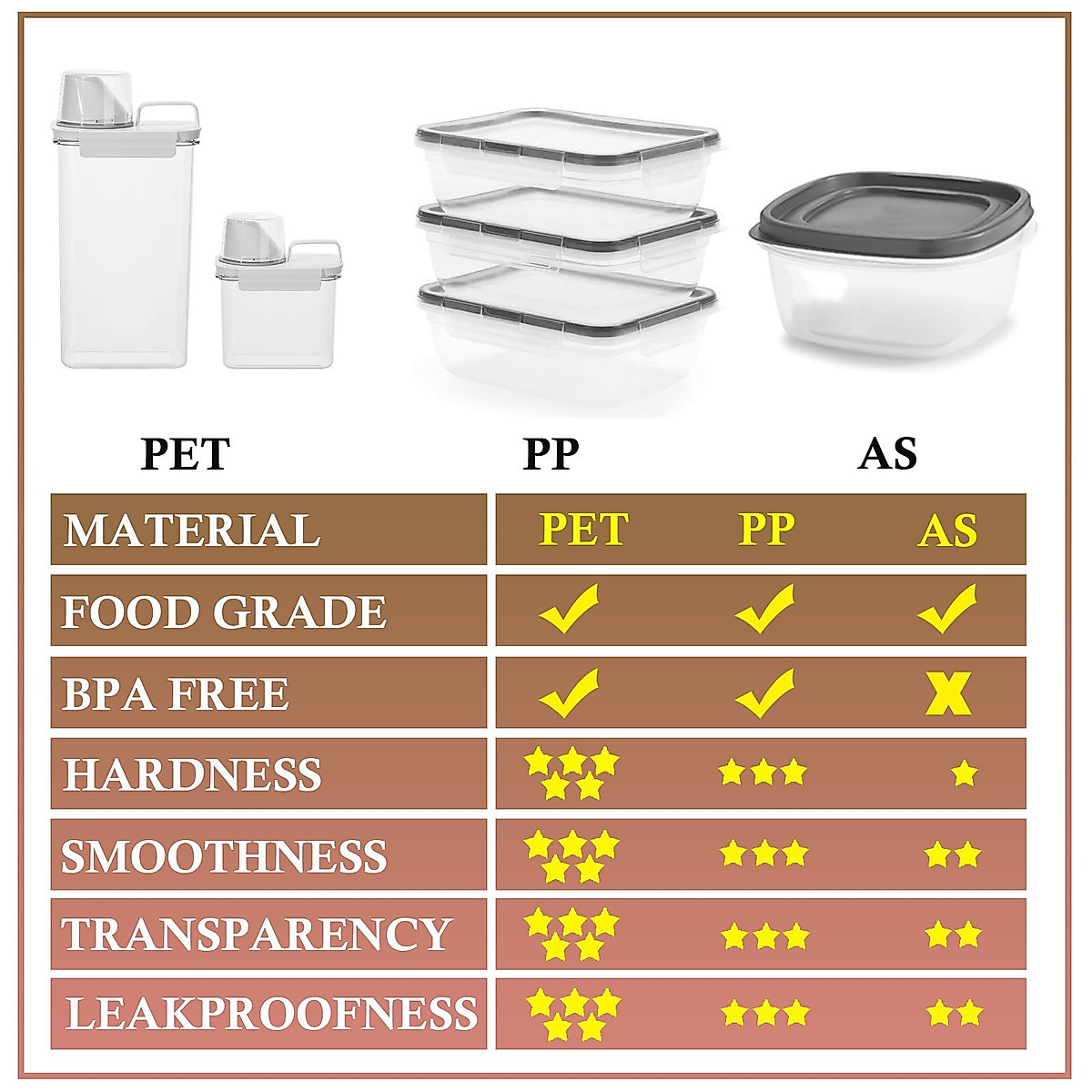 Pet Food Containers Storage Cereal Dispenser BPA Free 4PCS（4pots & 4lids） Dispenser Plastic Bin food Storage Containers With Lids Kitchen Organizers And Storage