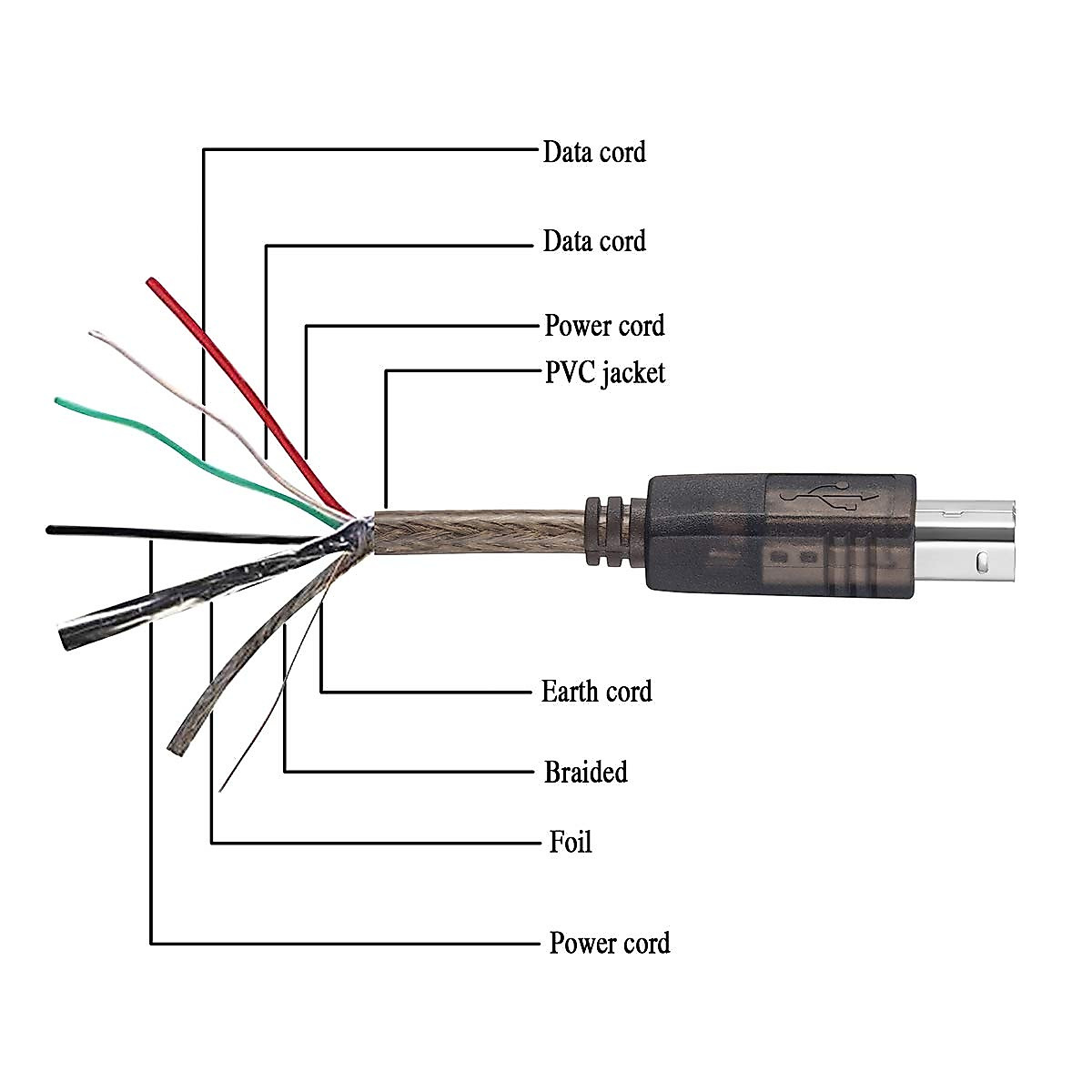 Tan QY Active USB 2.0 Printer Cable 50Ft - A-Male to B-Male High Speed Printer/Scanner/Repeater Cable for HP, Canon, Lexmark, Dell, Samsung etc (50Ft/15M)