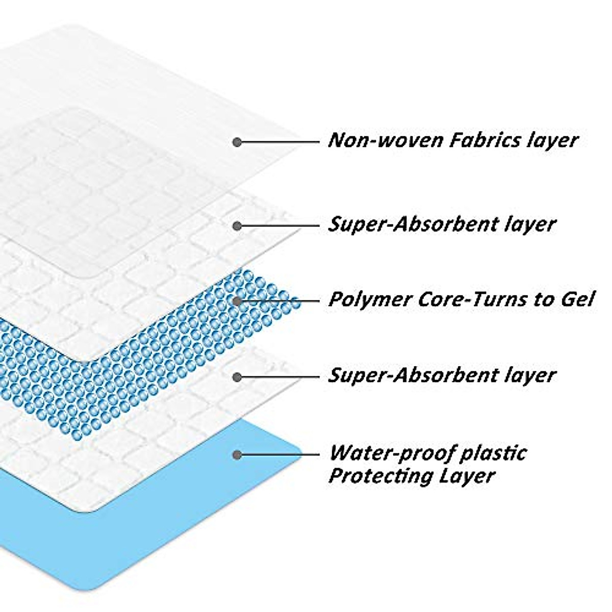 ScratchMe Super-Absorbent Waterproof Dog and Puppy Pet Training Pad, Housebreaking Pet Pad, 50-Count Small-Size, 17.1’’X23.6’’, Blue