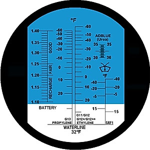 TRZ 4-in-1 Refractometer Ethylene Glycol, Propylene Glycol in Automotive antifreeze Fluids(G11,G12, G13) freezing temperature and concentration, automotive and industrial battery Fluid, DEF