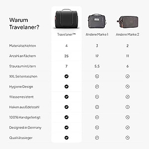 Travelaner [NEW] Hanging Toiletry Bag [Design 2023] for Women & Men, Quality Make Up & Travel Cosmetic Bag, Water Repellent, 7+ Liters of Storage Space, Large Side Pockets & Sturdy Zippers (Black)