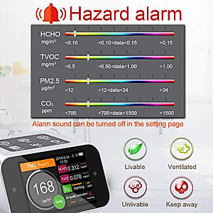 BRWISSEN A18 Air Quality Monitor Indoor Co2 Meter Dust PM2.5 PM1 PM10 Particle Counter HCHO Formaldehyde TVOC Detector AQI Pollution Tester Home with Data Record