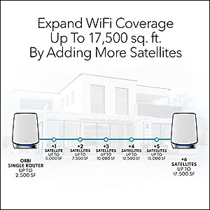 NETGEAR Orbi Whole Home Tri-band Mesh WiFi 6 Add-on Satellite (RBS850) – Works with Your Orbi WiFi 6 System Adds up to 2,500 sq. ft. Coverage AX6000 (Up to 6Gbps)