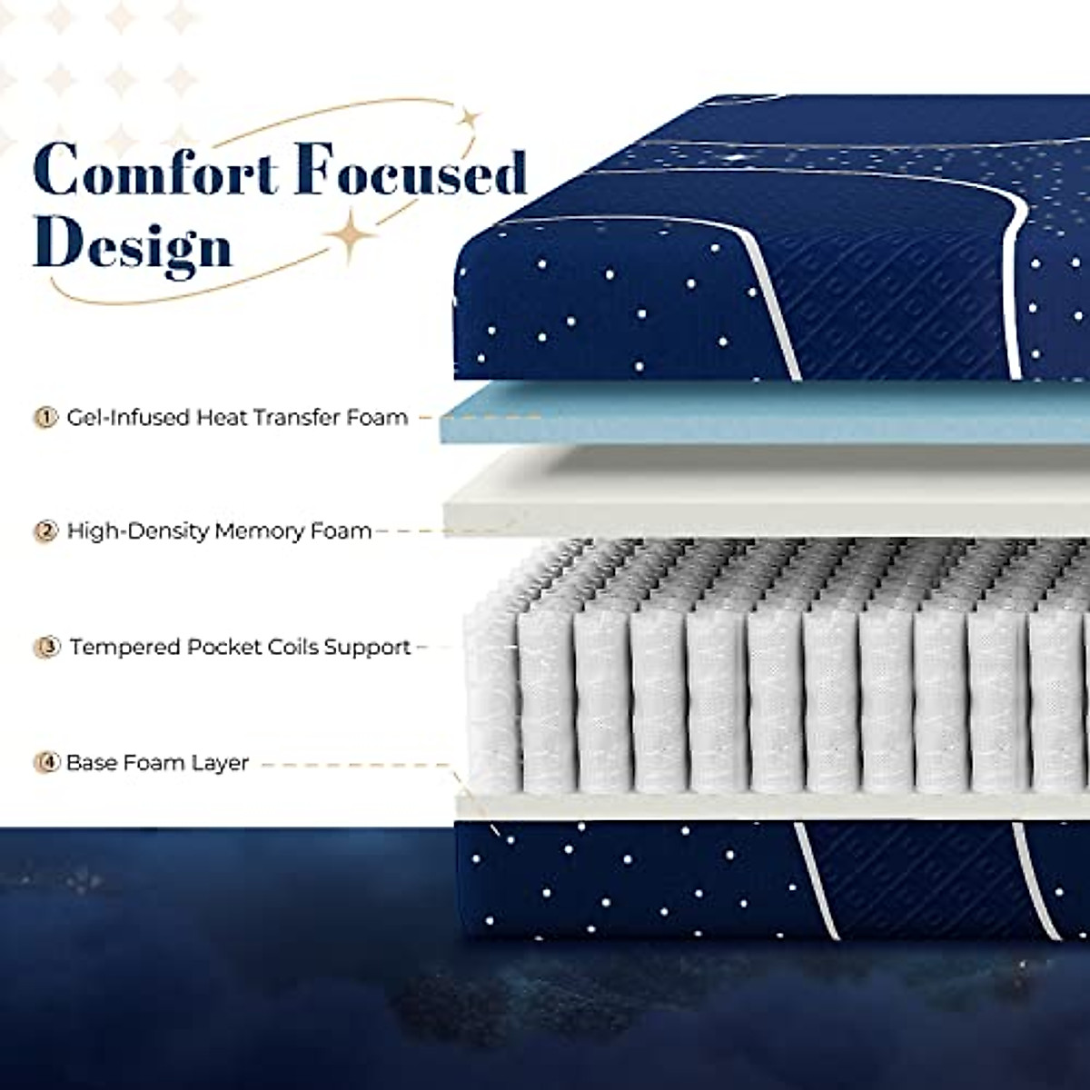 Sweetnight King Mattress, 12 Inch Hybrid King Size Mattress in a Box, Gel Memory Foam and Individual Pocket Spring for Cooling Sleep & Motion Isolation, Starry Night,Blue