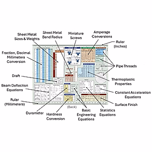 Engineering Slide Chart, Engineering Screw Chart, Screw Data Selector, Screw Selector, Screw Chart for Engineers, Drafters & Machinists