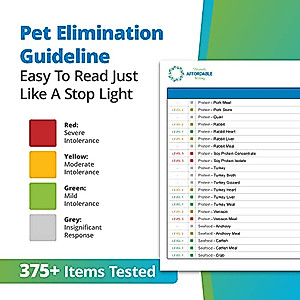 5Strands Pet Food and Environmental Intolerance Test, at Home Sensitivity Test for Dogs & Cats, Hair Sample Collection Kit, 380 Items Tested, Results in 7 Days, Works for All Ages and Breeds