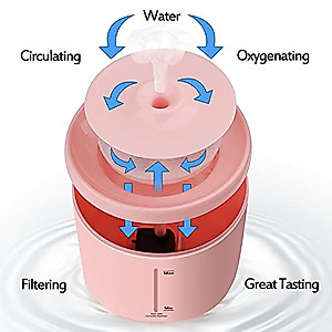 Cat Water Fountains, 67oz/2.0L Pet Water Fountain, Cat Drinking Fountain with Improved Intelligence Water Pump, Kitty Water Fountains Water Bowl for Cats, Cat Water Dispenser with LED and 3 Filters