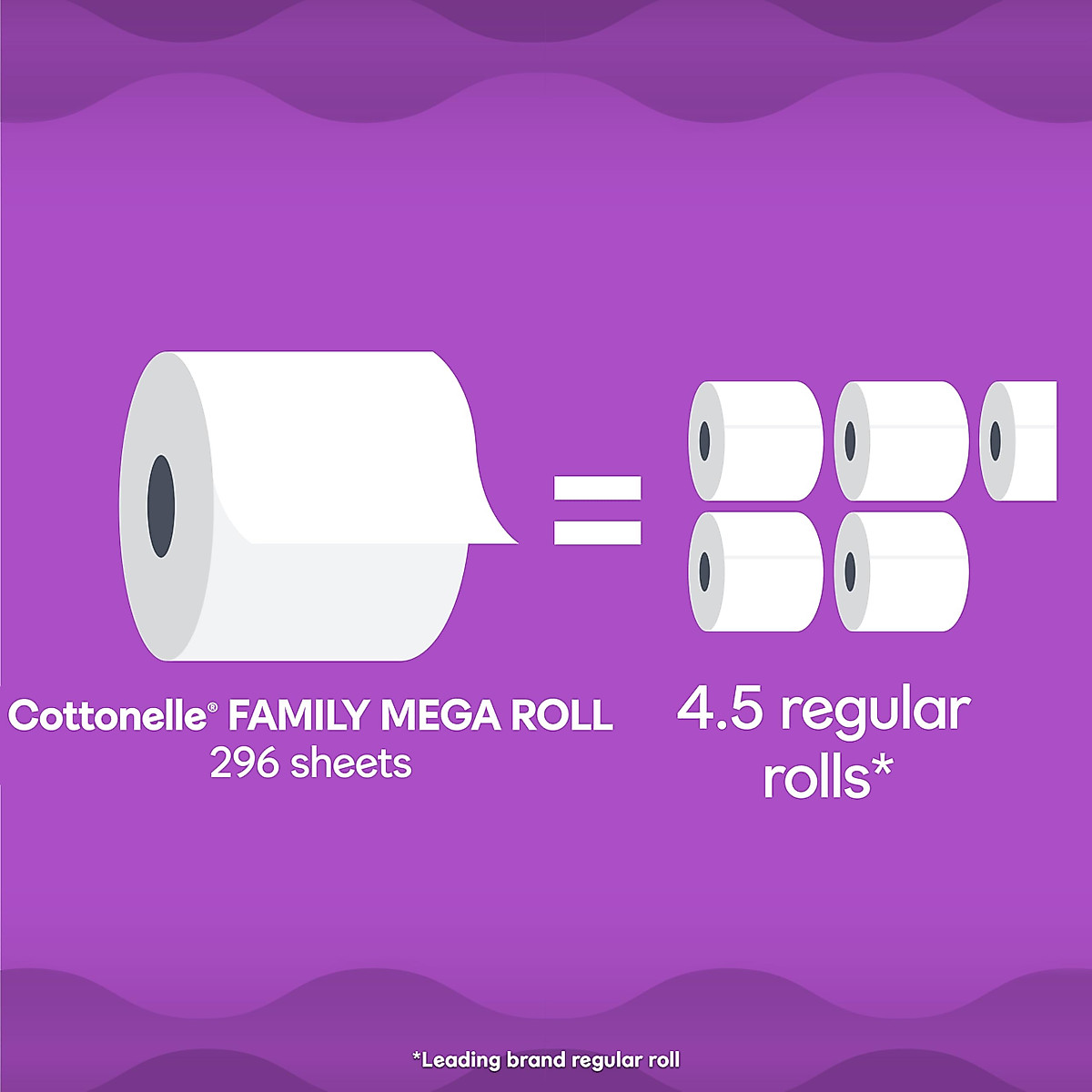 Cottonelle Ultra Comfort Toilet Paper with Cushiony CleaningRipples Texture, Strong Bath Tissue, 24 Family Mega Rolls (24 Family Mega Rolls = 108 Regular Rolls) (4 Packs of 6), 296 Sheets per Roll