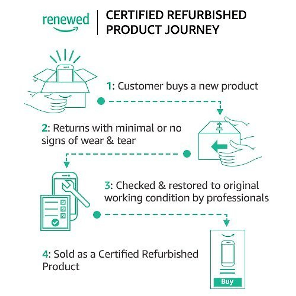 Dell 146GB 15K 3.5 SAS Hard Drive (XX518) (Renewed)