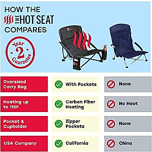 POP The Hot Seat, Heated Lightweight Folding Low Beach Chair, 2 Zipper Pockets, Padded Armrests, Portable with Carry Bag, Perfect for Camping, Beach, Soccer and Lawns. (Battery NOT Included)