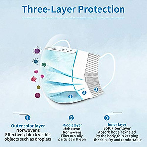 Disposable Face Mask, 3-Layer Safety Mask Anti Dust Breathable Mouth Mask with Earloop (50 Pack)