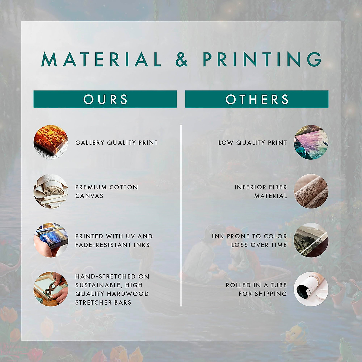 Thomas Kinkade Disney The Little Mermaid (Little Mermaid II, 8" x 10")